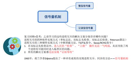 操作系统——信号量机制及其实现进程互斥、同步、前驱关系 csdn博客