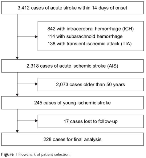 Sex Differences In Clinical Characteristics And 1 Year Outcomes Of You TCRM