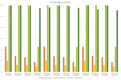 How Fast Is Our WPF Chart DirectX Vs Software Comparison