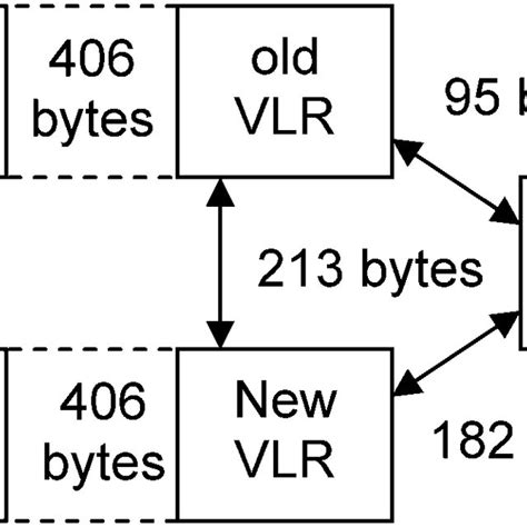 The Gender Continuum From Exploitative To Transformative Download