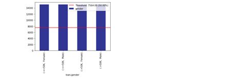 Welcome To The Xai Docs Explainable Machine Learning — Xai Explainable Ai 0 1 Documentation