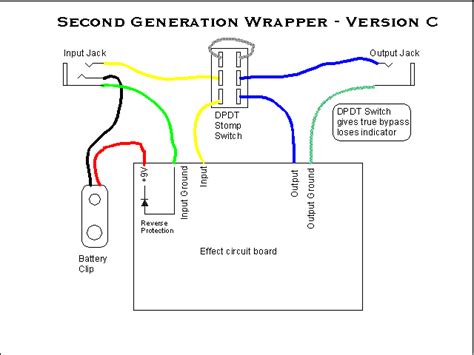 The Development Of Wrappers Will Keep Going It S Useful To Think Of How These Things Make The
