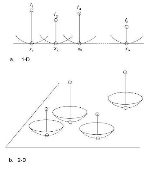 Table 31 From The Gibbs Phenomenon For Radial Basis Functions