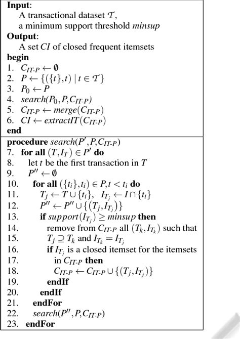 Figure 1 From A Tensor Based Clustering Approach For Multiple Document Classifications