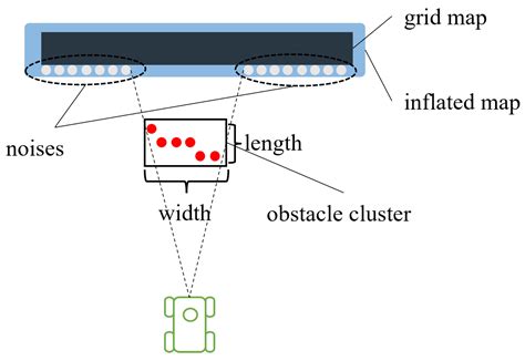 local path planner for mobile robot considering future positions of