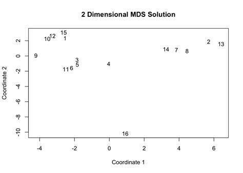 10 Positions And Roles Network Analysis Integrating Social Network Theory Method And