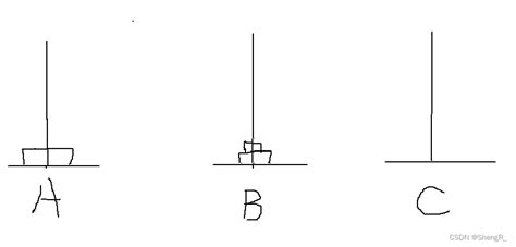 汉罗塔问题和杨辉三角（java实现）汉罗塔是for循环吗 Csdn博客