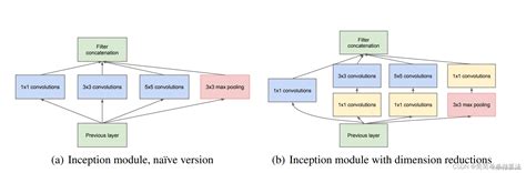基于Googlenet深度学习网络的矿物质种类识别matlab仿真
