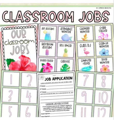 Watercolor Tropical Class Decor Bundle Posters Management Back To