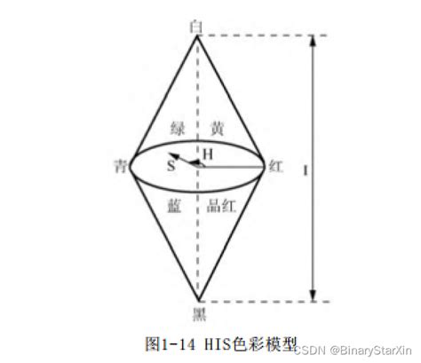 基于fpga的数字图像处理【1 2】 fpga消除反光干扰的图像处理 csdn博客