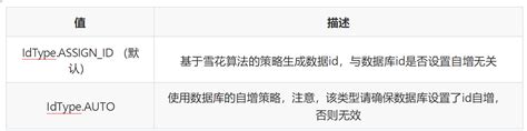 Mybatisplus常用的注解 Csdn博客