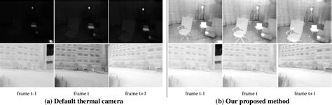 Figure 1 From Self Supervised Monocular Depth Estimation From Thermal Images Via Adversarial