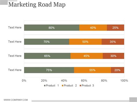 Marketing Road Map Ppt PowerPoint Presentation Ideas