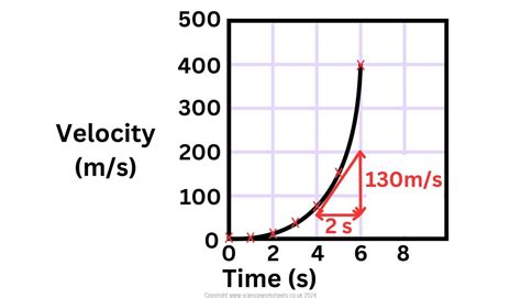 Answers To Aqa Gcse Velocity Time Graphs Calculating Acceleration Combined Science Science