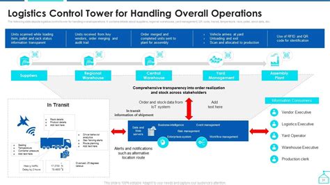 Top Enabling Smart Shipping And Logistics Through Iot PowerPoint Presentation Templates In
