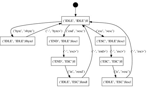 The Bounded Simulation Download Scientific Diagram