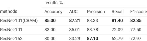 accuracy metrics for deep learning model classication of mfp root canal