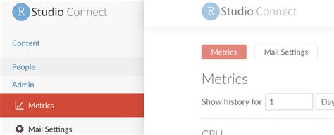Historical Usage Of Cpu And Ram On The Rstudio Server And Connect Based