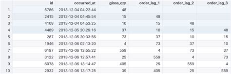 the top 5 most popular window functions and how to use them mode