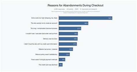 How To Optimize Your Checkout Process To Drive Sales And Conversions