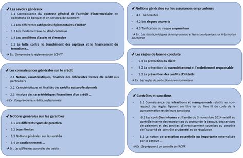 Memento Formation Continue Endya