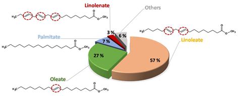 Molecules Free Full Text Monitoring Tert Butylhydroquinone Content And Its Effect On A