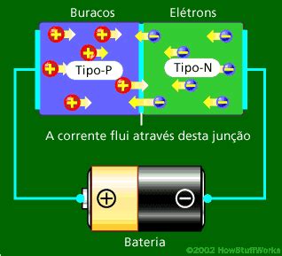 Como Funciona um LED Aberto até de Madrugada