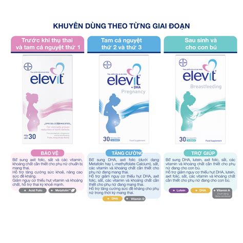 Set Of 4 Boxes Of Elevit Pregnancy Vitamins For Women Before During And After Pregnancy 30