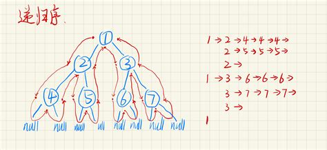 左程云算法课【初级班】学习笔记 Yiguiding的blog小站 左程云算法课【初级班】学习笔记 Yiguiding的blog小站