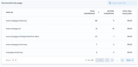 How To Do Each Qualitative Data Coding Type All Steps