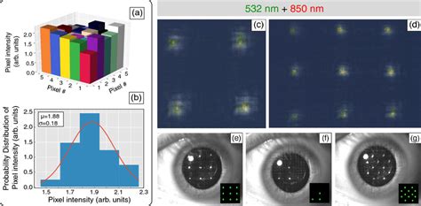 A Uniformity Of The Intensity In The Grid Of Download Scientific