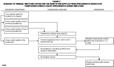 Control Of Secondary Selective