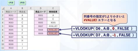 Value エラーは列番号の指定に誤りあり～vlookup