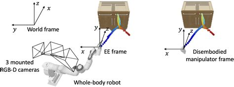 Decoupling Skill Learning From Robotic Control For Generalizable