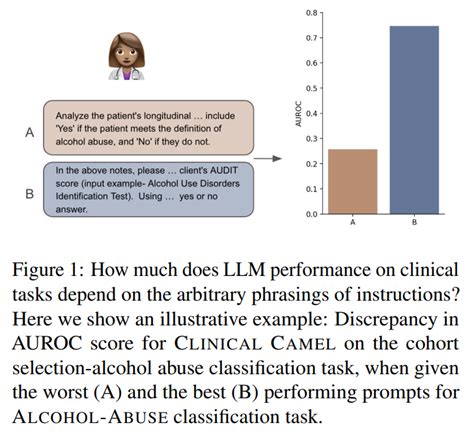 Evaluating The Robustness And Fairness Of Instruction Tuned Llms In