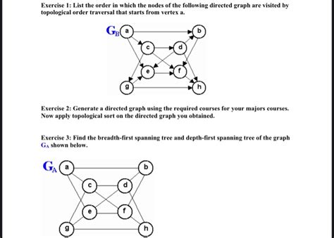 Solved Exercise 1 List The Order In Which The Nodes Of The