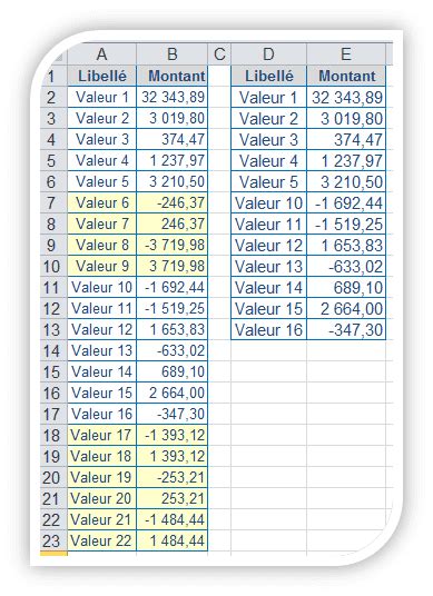 Supprimer Les Valeurs Qui S Annulent