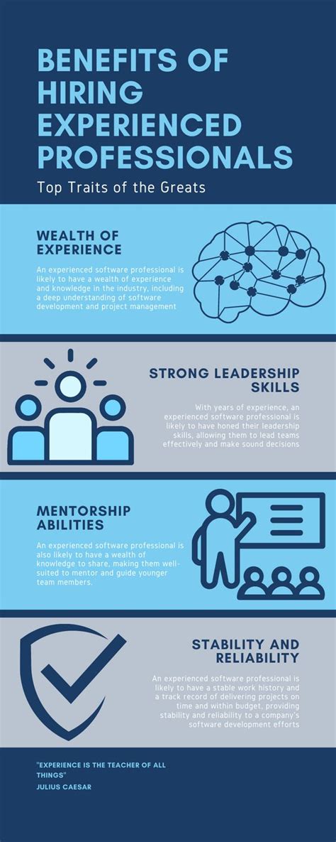 J Patrick Kimmitt Pmp On Linkedin Leadership Experience