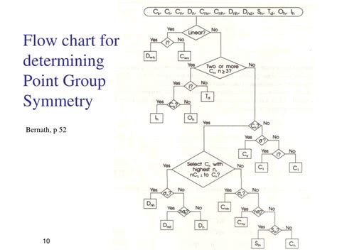 PPT - A. III. Molecular Symmetry and Group Theory PowerPoint Presentation - ID:2559747