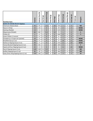 Burger King Nutritional Information Pdf
