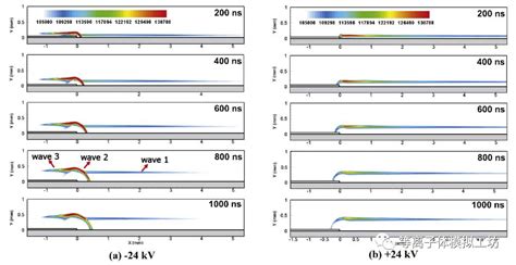 论文速读：一例表面介质阻挡放电的实验 模拟基准 实验模拟对照 等离子体工坊论坛 Powered By Gongfang Tech Co Ltd