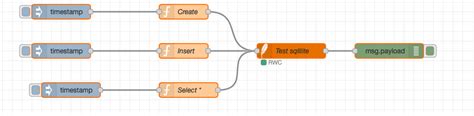 Running Node Red In A Docker Container With Sqlite3 General Node