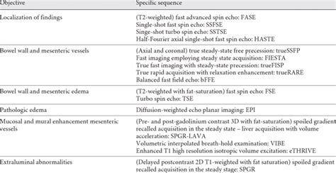Specific Mri Sequences Download Table