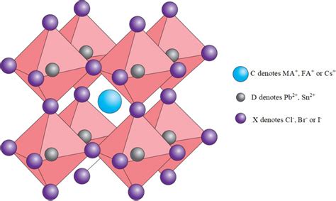 Schematic Structure Of Perovskite Crystal 3 Download Scientific Diagram