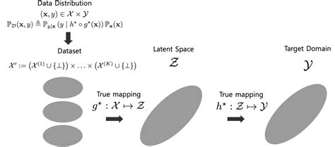 What Makes Multi Modal Learning Better Than Single Provably Wonbeom Jang