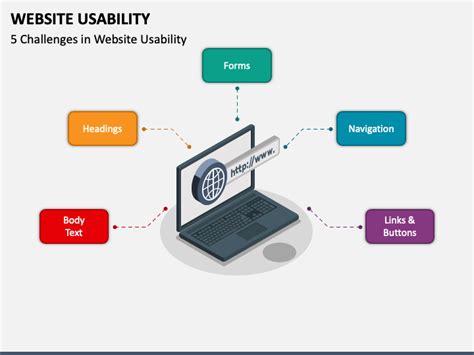 Website Usability PowerPoint And Google Slides Template PPT Slides