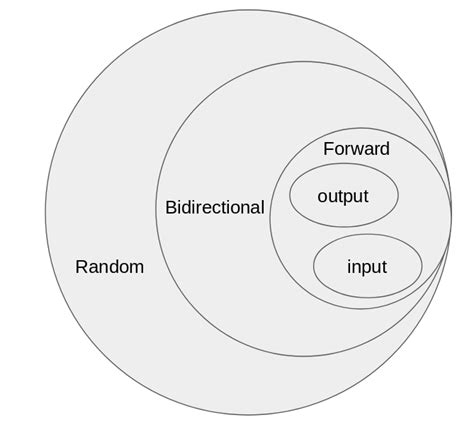Iterators In C — Meetup Cpp Hi There By Marcel Vilalta Medium