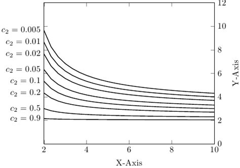 Pgfplots Use TikZ Foreach Variable In Node TeX LaTeX Stack Exchange