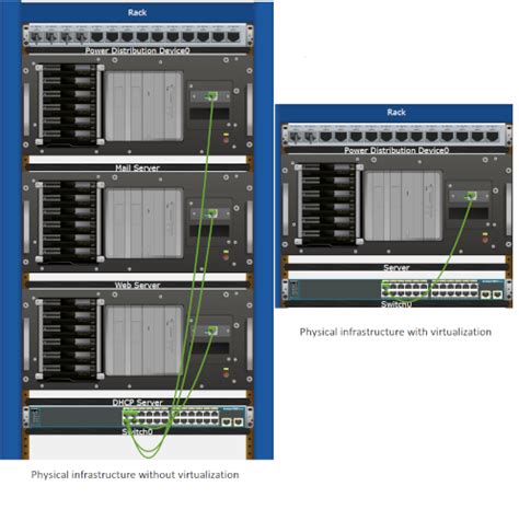 What Is Server Virtualization Its Importance And Benefits Study CCNA