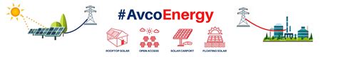 Avco Energy Linkedin
